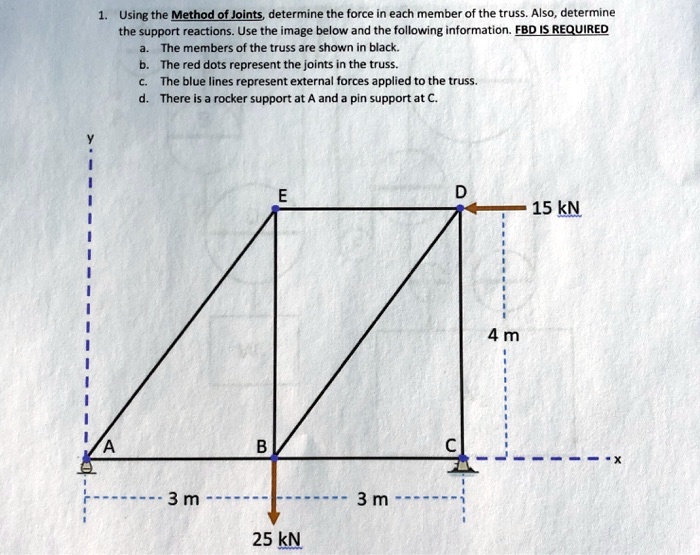 SOLVED: 1. Using the Method of Joints,determine the force in each member of the truss.Also ...