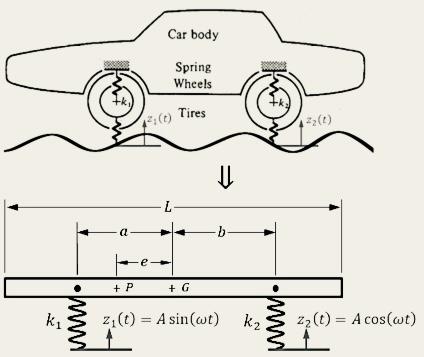 SOLVED: Consider a four wheeler modeled as a rigid bar of length L. The ...