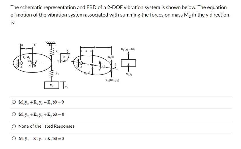 The schematic representation and FBD of a 2-DOF vibration system is shown below. The equation of ...