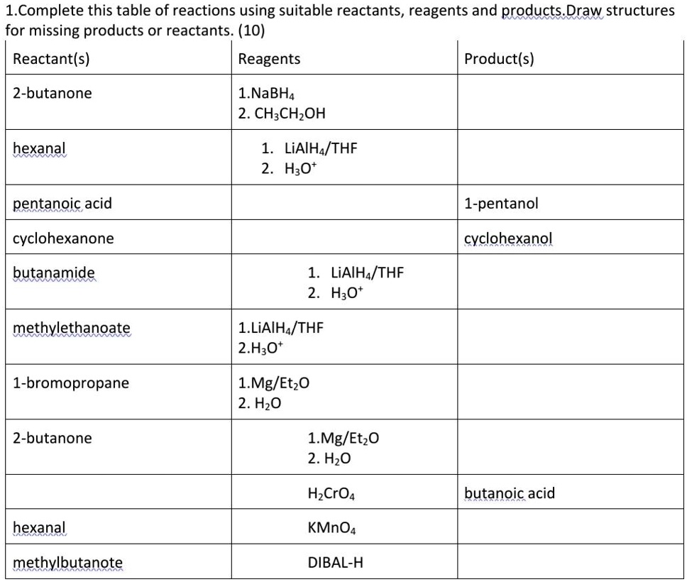 SOLVED:1.Complete this table of reactions using suitable reactants ...