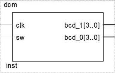 SOLVED: VHDL design part, to achieve the input square wave signal duty ratio measurement and ...