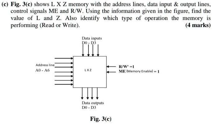 SOLVED: c Fig.3c shows LX Z memory with the address linesdata input output lines control signals ...