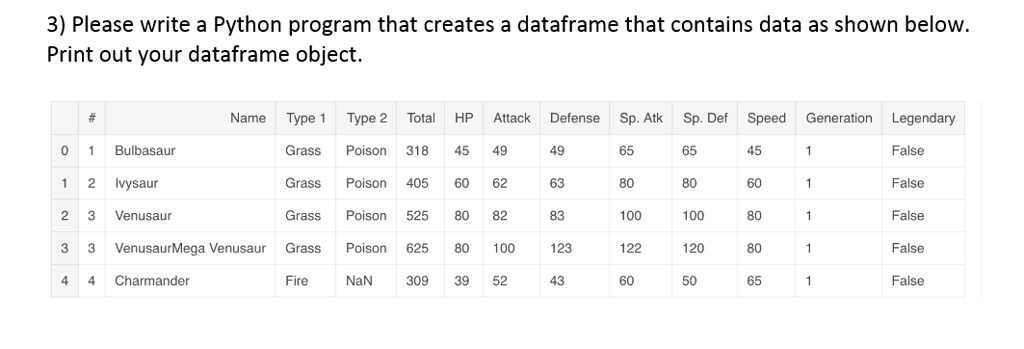 Solved 3 Please Write A Python Program That Creates A Dataframe That