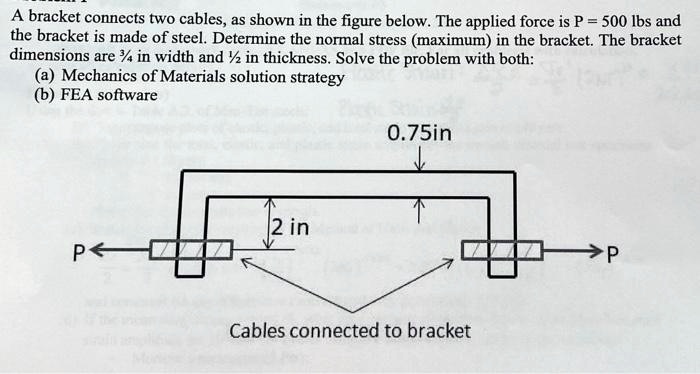 SOLVED: A bracket connects two cables shown in the figure below. The ...