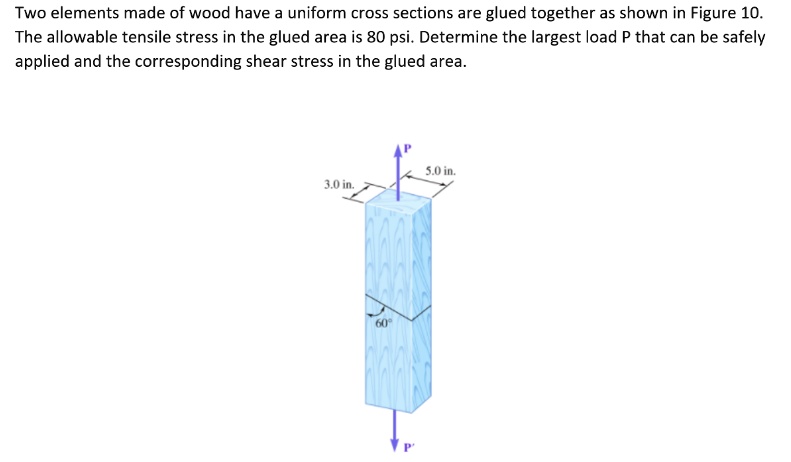 SOLVED: Two elements made of wood have uniform cross sections are glued ...