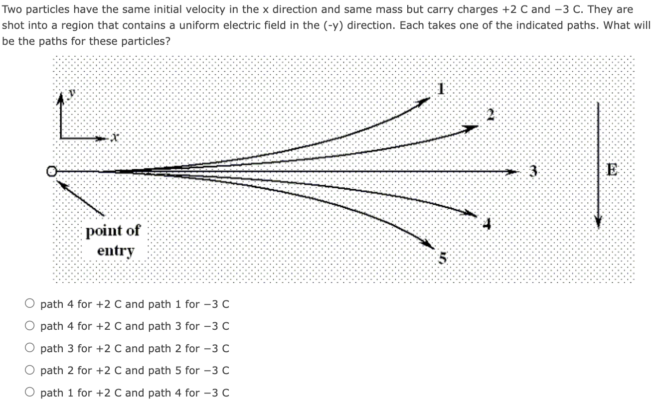 two particles have the same initial velocity in the x direction and ...