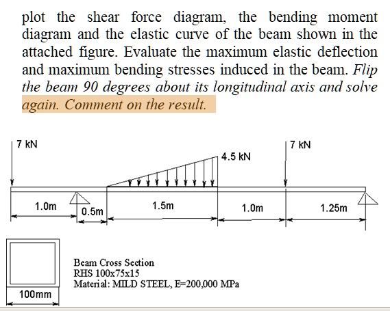 SOLVED: Plot the shear force diagram, the bending moment diagram, and ...
