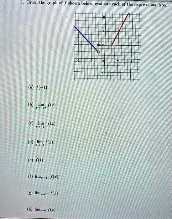 1. Given the graph of f shown below, evaluate each of the expressions listed. (a) f(-1) (b) limx ...