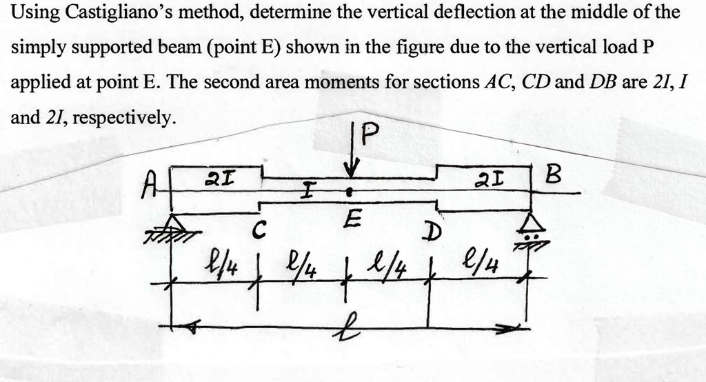 SOLVED: Thank you! Using Castigliano's method, determine the vertical deflection at the middle ...