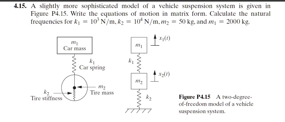 4.15. A slightly more sophisticated model of a vehicle suspension ...