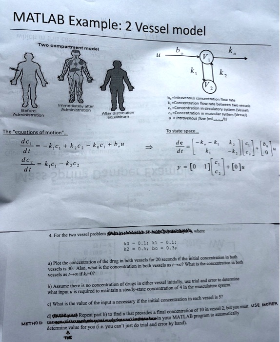 MATLAB Example: 2 Vessel model Two compartment model Before Administration Immediately after ...