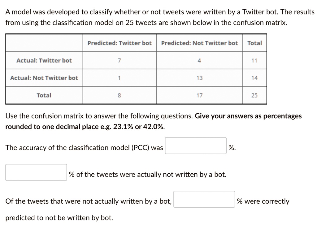 a model was developed to classify whether or not tweets were written by a twitter botthe results ...