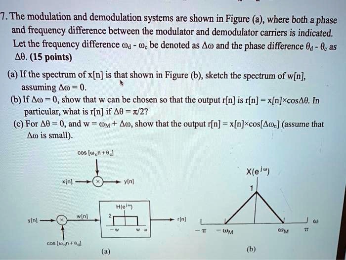 Solved The Modulation And Demodulation Systems Are Shown In Figure A