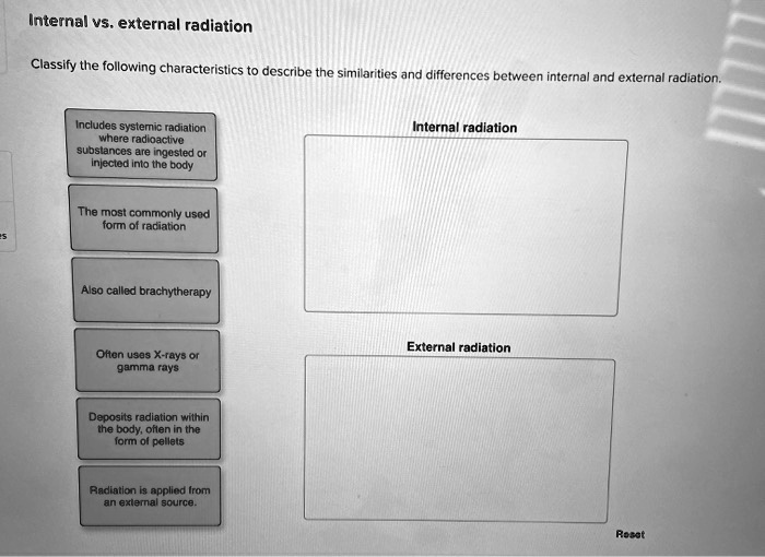 SOLVED: Internal vs. external radiation Classify the following ...