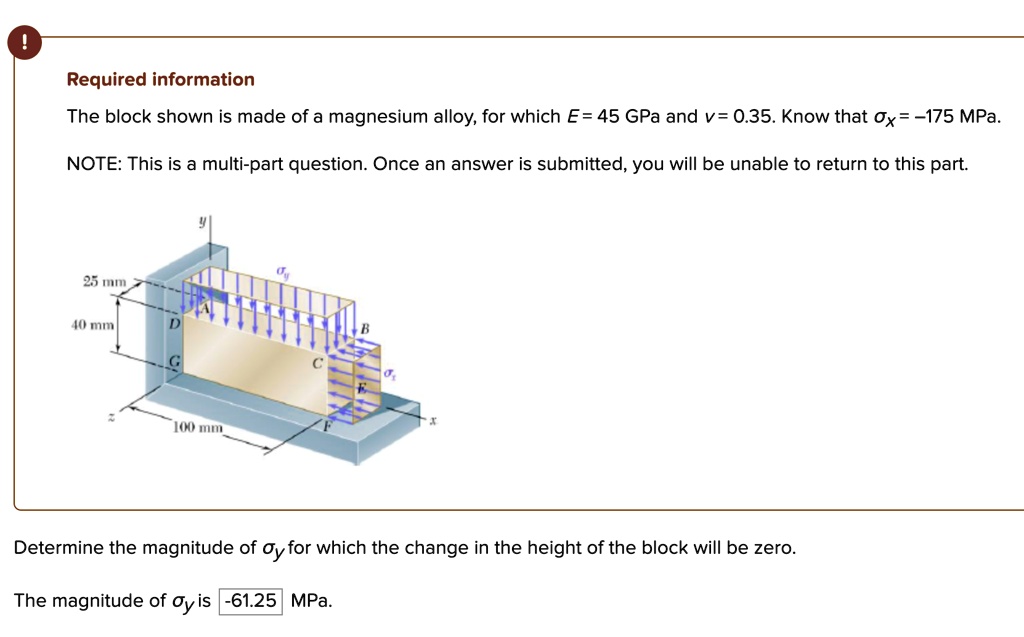 Required information The block shown is made of a magnesium alloy, for ...
