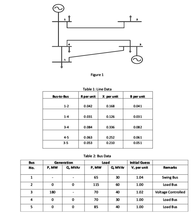 SOLVED: This is a 5 bus system with a white full answer. I would like your input. Figure 1 shows ...