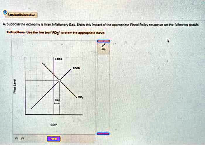 Required information b. Suppose the economy is in an Inflationary Gap ...