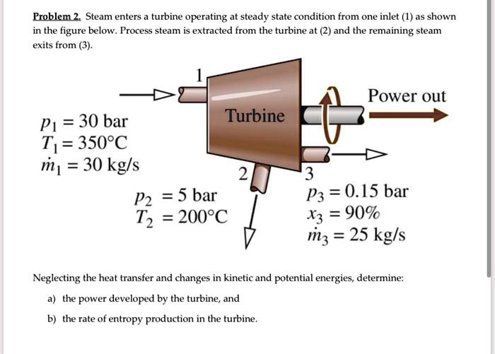 SOLVED: Problem 2. Steam enters a turbine operating at a steady-state ...