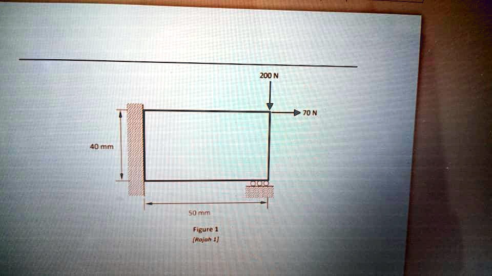 SOLVED: a) For the rectangular plate shown in figure 1, determine the ...