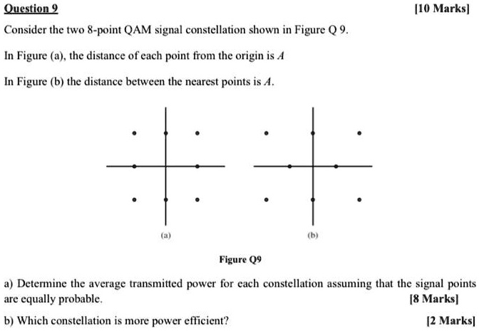Question 9 Consider the two 8-point QAM signal constellation shown in ...