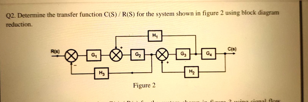 SOLVED: Q2. Determine the transfer function C(S) /R(S) for the system shown in figure 2 using ...