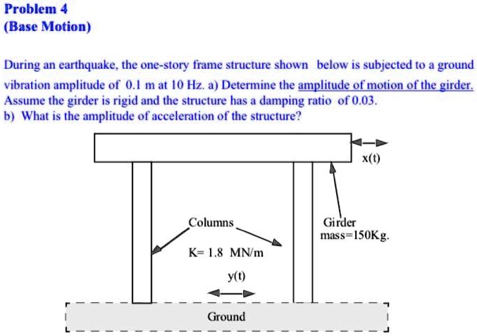 problem 4 base motion during an earthquakethe one story frame structure ...