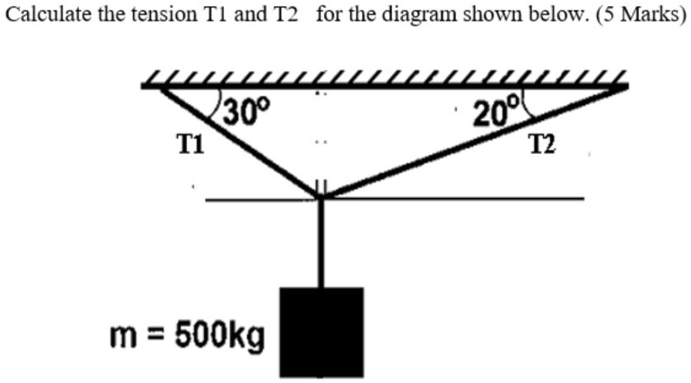 SOLVED: Calculate the tension Tl and T2 for the diagram shown below. (5 ...