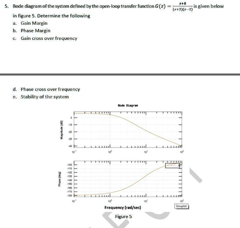5 Bode Diagram Of The System Defined By The Open Loop Transfer Function Gs S8s2s 2