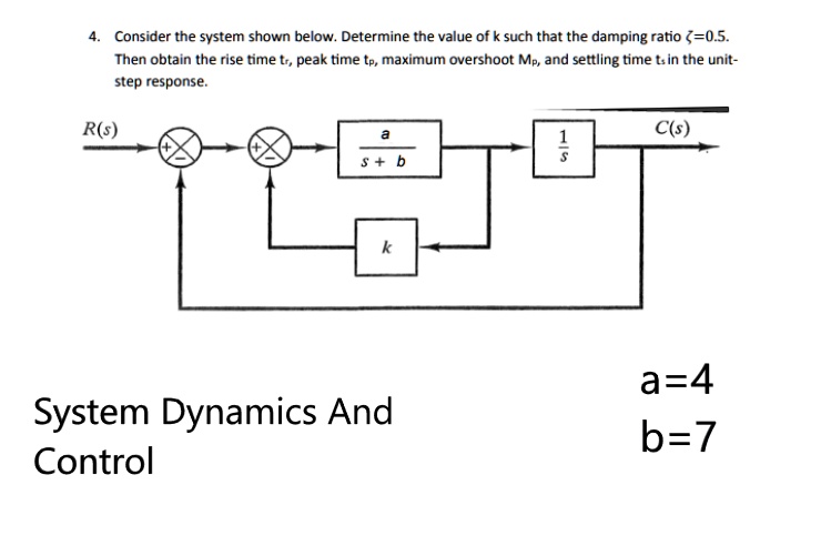 4. Consider the system shown below. Determine the value of k such that the damping ratio ζ = 0.5 ...
