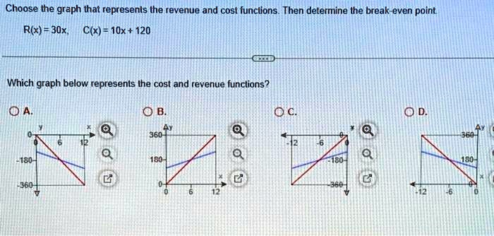 Choose the graph that represents the revenue and cost functions. Then ...