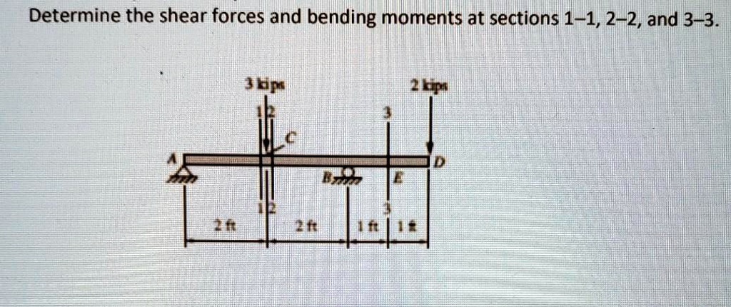 SOLVED: Determine the shear forces and bending moments at sections 1-1 ...