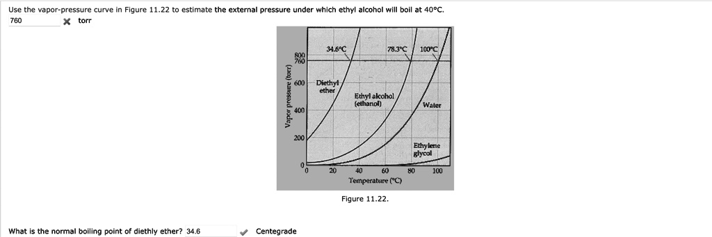 SOLVED: Use the vapor-pressure curve in Figure 11.22 to estimate the external pressure under ...
