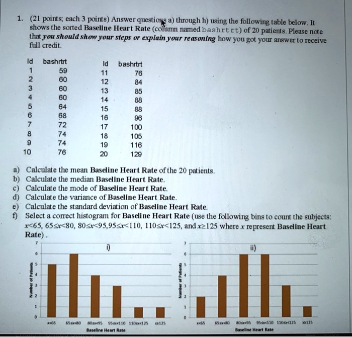 SOLVED: Text: (21 points; each 3 points) Answer questions through h) using the following table ...