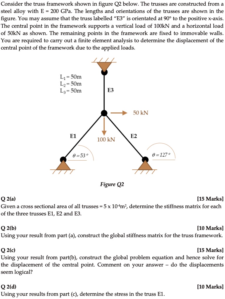 SOLVED: Consider the truss framework shown in figure Q2 below. The ...