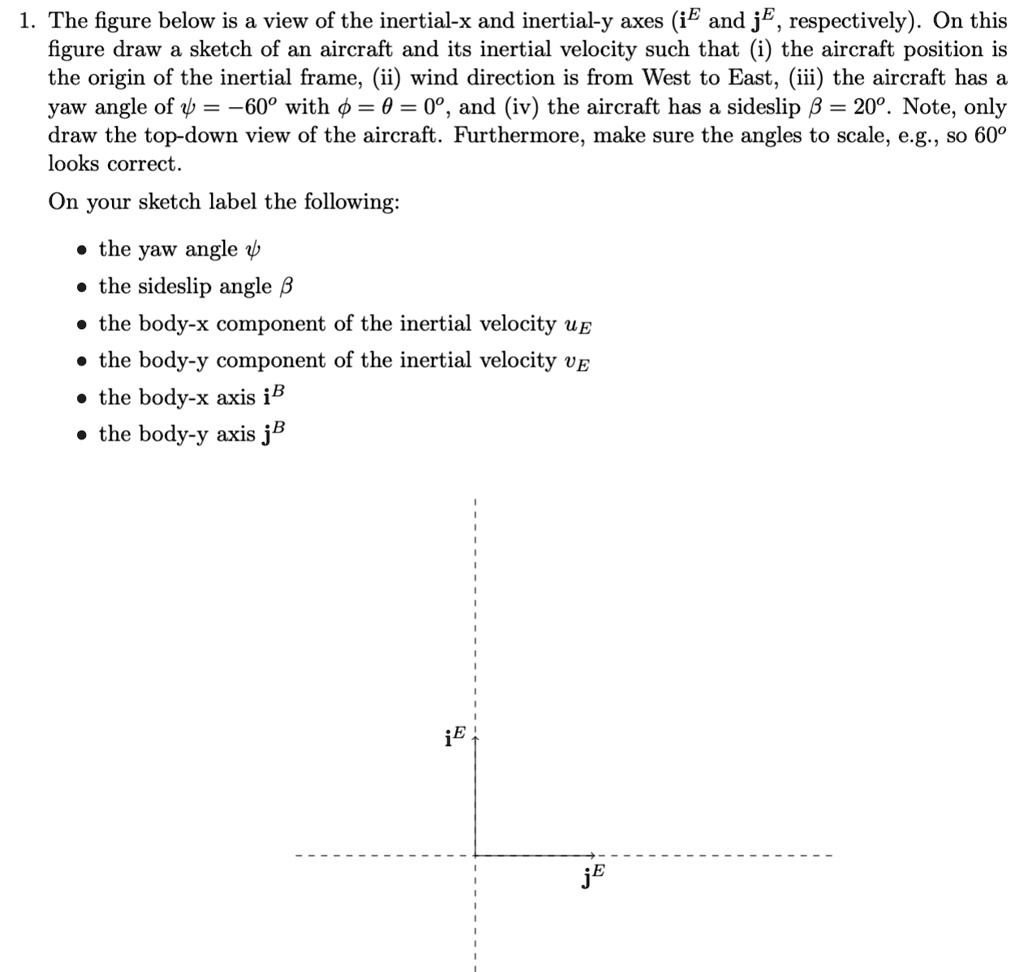 Solved Texts 1 The Figure Below Is A View Of The Inertial X And