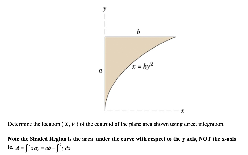 y b x = ky^2 a Determine the location (x̅, y̅) of the centroid of the ...
