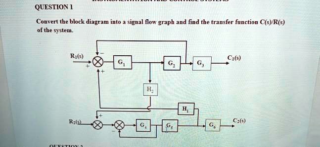 SOLVED: Convert the block diagram into a signal flow graph and find the transfer function C(s)/R ...