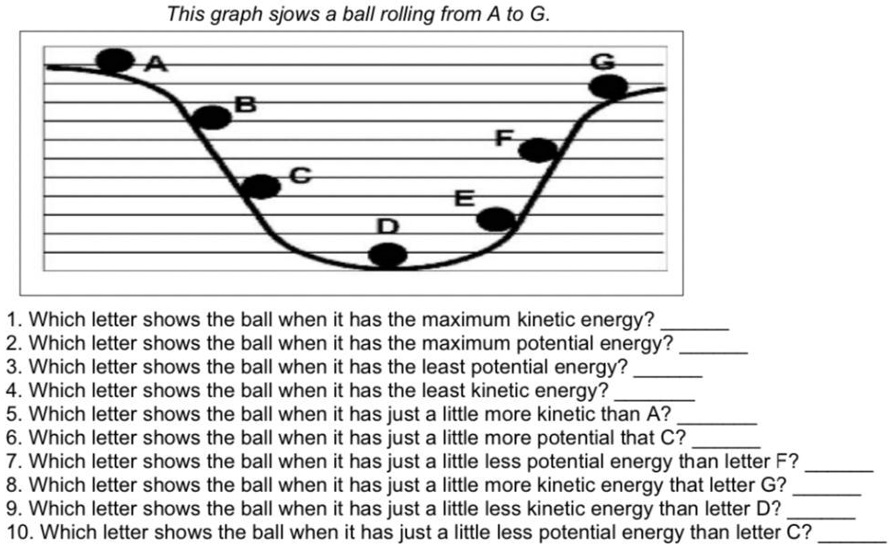 SOLVED: This graph shows a ball rolling from point A to point G. The ...