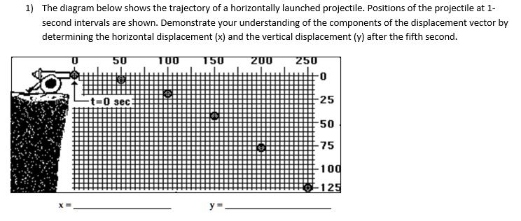 1) The diagram below shows the trajectory of a horizontally launched projectile. Positions of ...