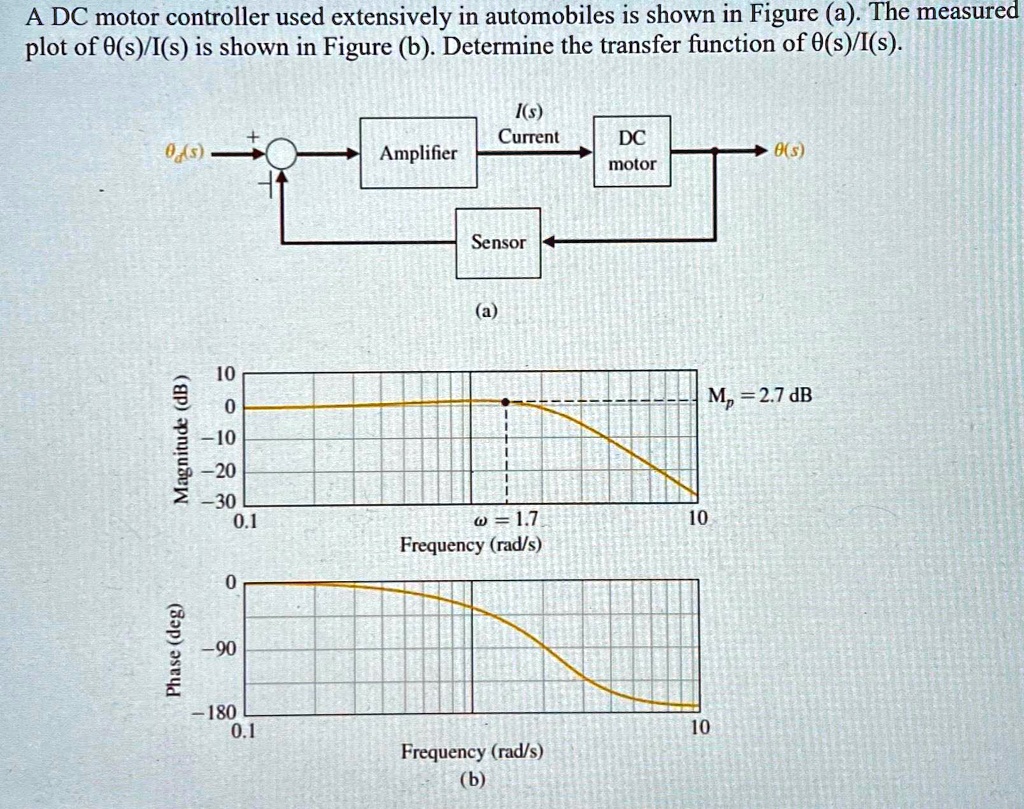 SOLVED: A DC motor controller used extensively in automobiles is shown in Figure (a). The ...