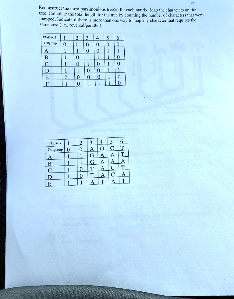 SOLVED: Reconstruct the most parsimonious tree(s) for each matrix. Map ...