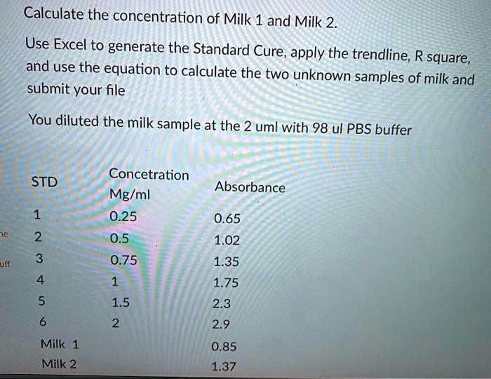 SOLVED: Calculate the concentration of Milk 1 and Milk 2 Use Excel to generate the Standard Cure ...