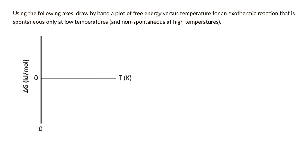 SOLVED: Using the following axes, draw by hand a plot of free energy ...