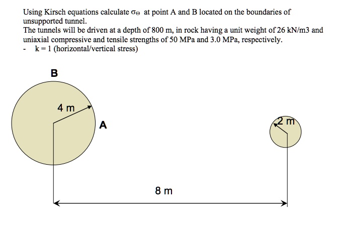 Using Kirsch equations calculate σθ at point A and B located on the ...