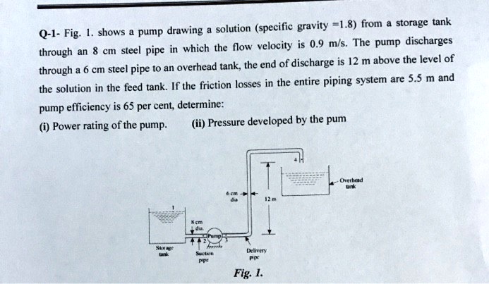 SOLVED: help please Q-1-Fig. 1. shows a pump drawing a solution ...