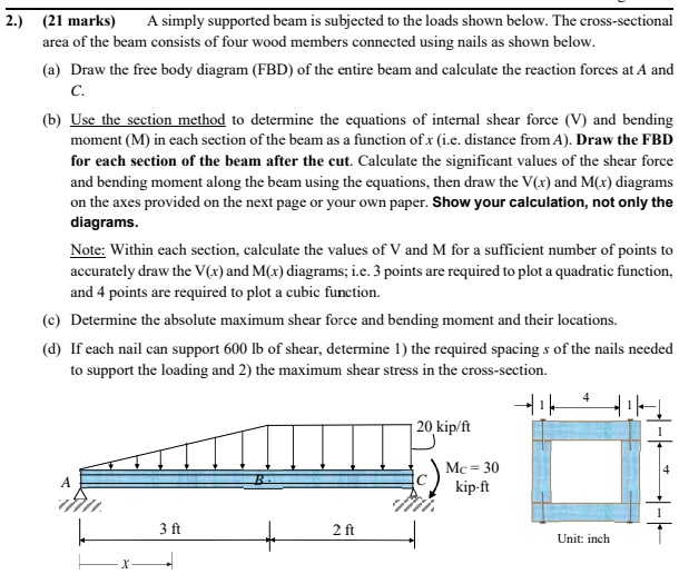 (21 marks) A simply supported beam is subjected to the loads shown ...