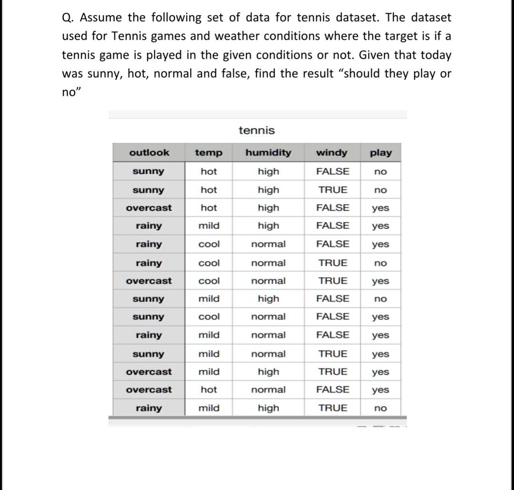 Solved The Solution Is Using An Algorithm Naive Bayes Classifier 2399