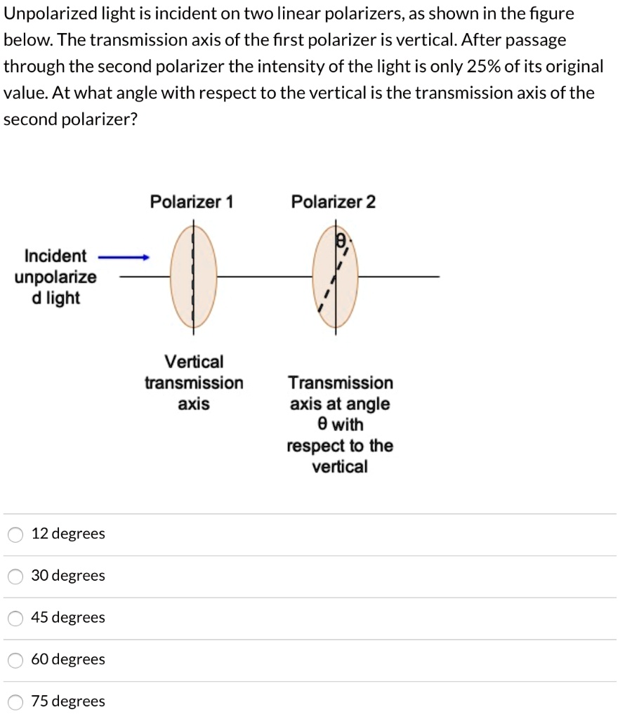 SOLVED: Unpolarized light is incident on two linear polarizers, as ...