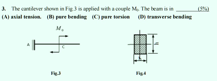 3. The cantilever shown in Fig.3 is applied with a couple M0. The beam ...