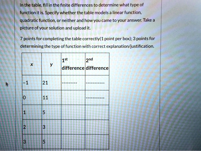Solved In The Table Fill In The Finite Differences To Determine What Type Of Function It Is